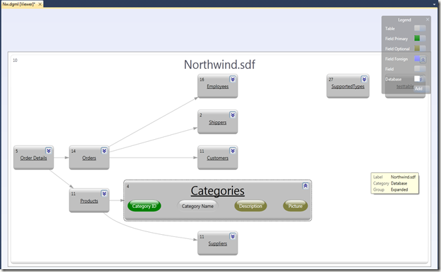 Everything SQL Server Compact: SQL Server Compact 3.5 Toolbox updated